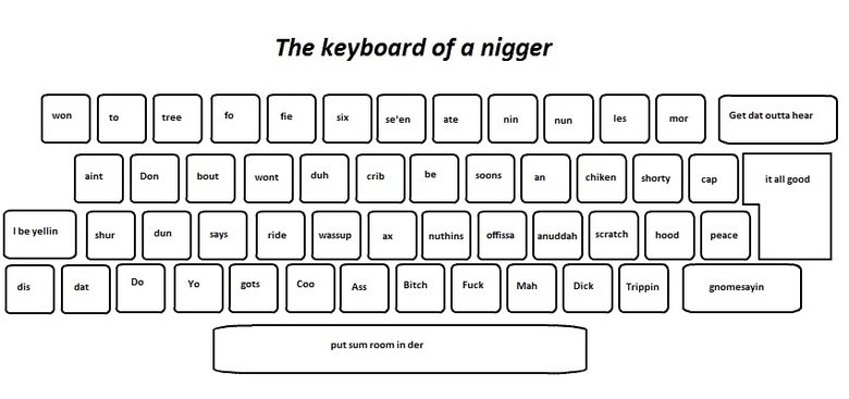 Keyboard for ******s