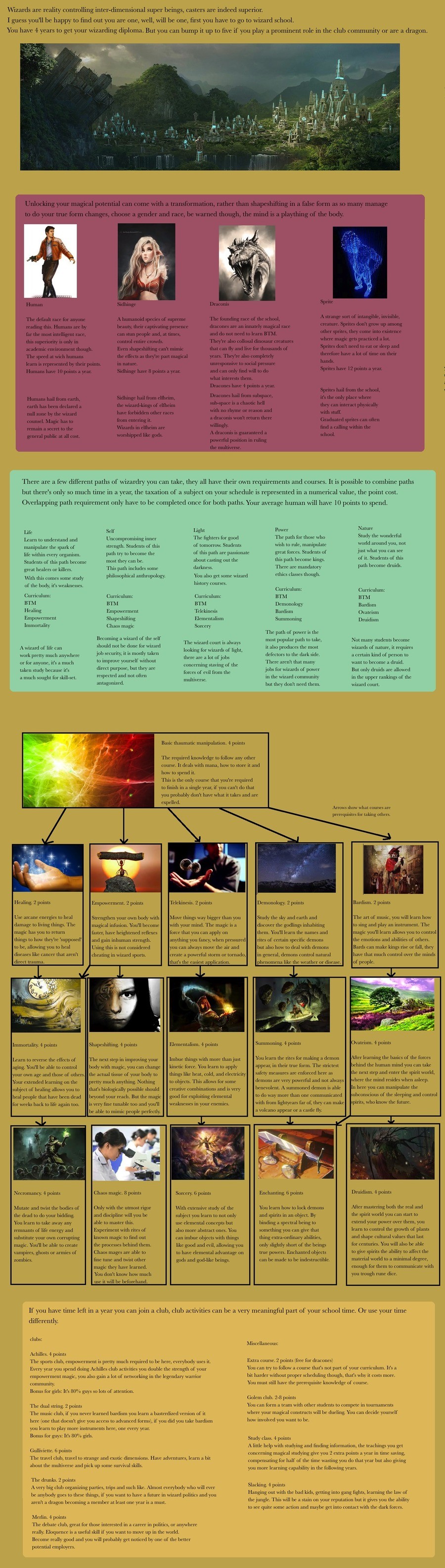 Wizard School CYOA